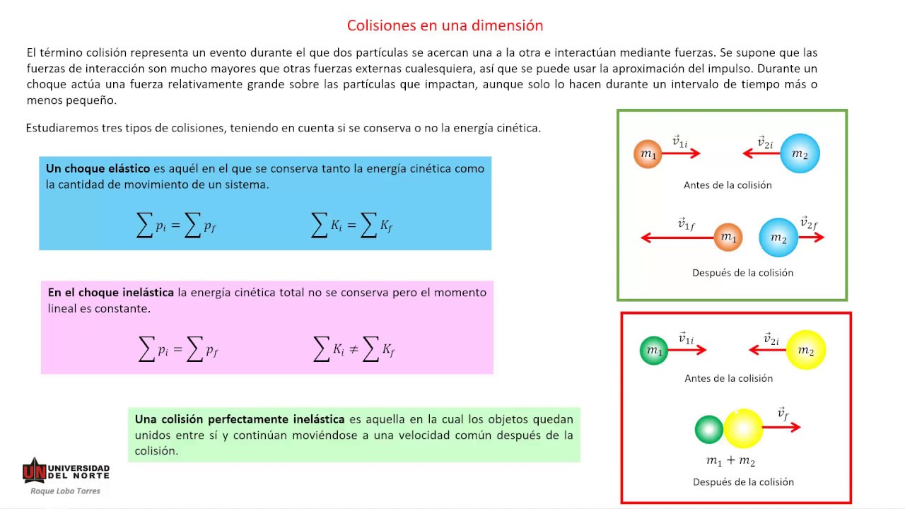 ¡Impacto inevitable! Descubre qué ocurre cuando un objeto inamovible ...