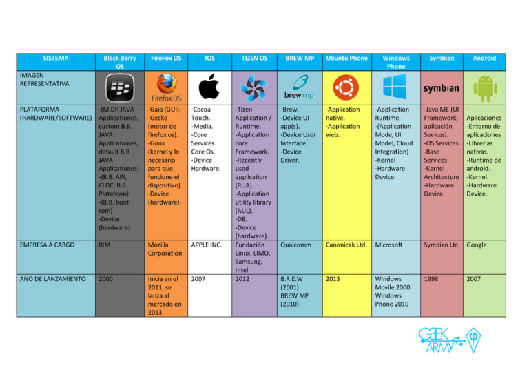 Windows 10 vs Windows 11: Descubre las ventajas y diferencias entre ...