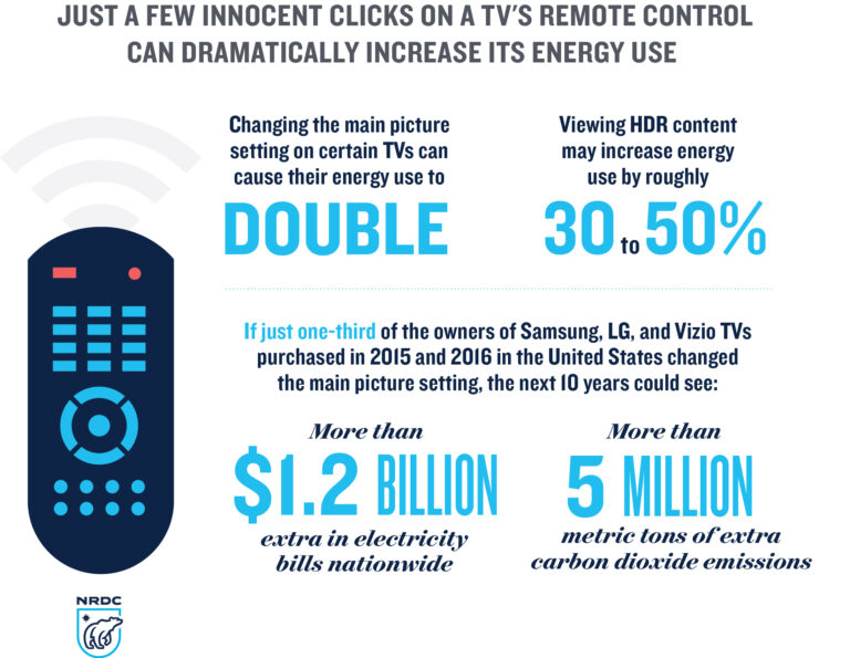 Descubre cuántos watts consume una televisión de 32 pulgadas y ahorra ...