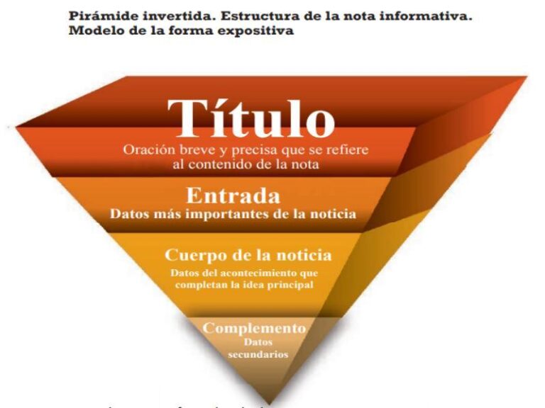 Descubre las 5 partes esenciales de una nota informativa y mejora tus ...