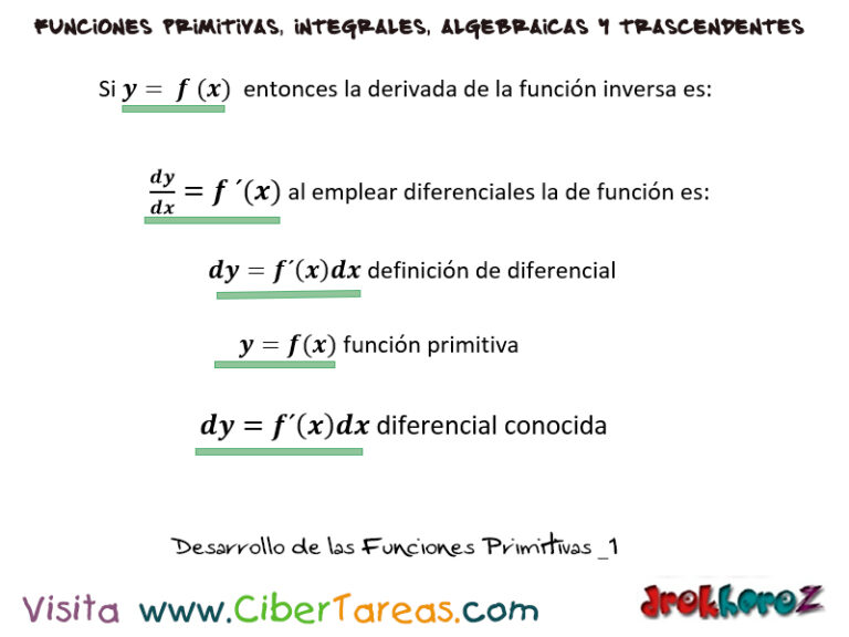 Descubre todo sobre la integral de una función y cómo usarla para resolver problemas matemáticos