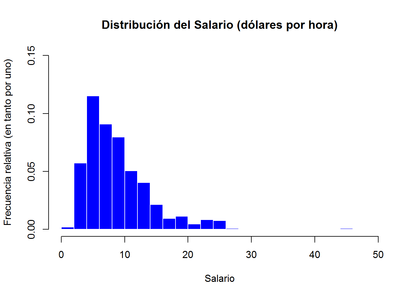 Descubre todo sobre el rango en estadística: cómo calcularlo y su ...