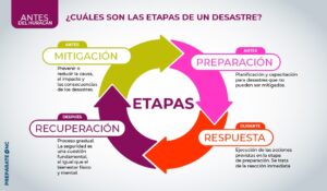 Conoce los 10 pasos esenciales para protegerte antes, durante y después ...