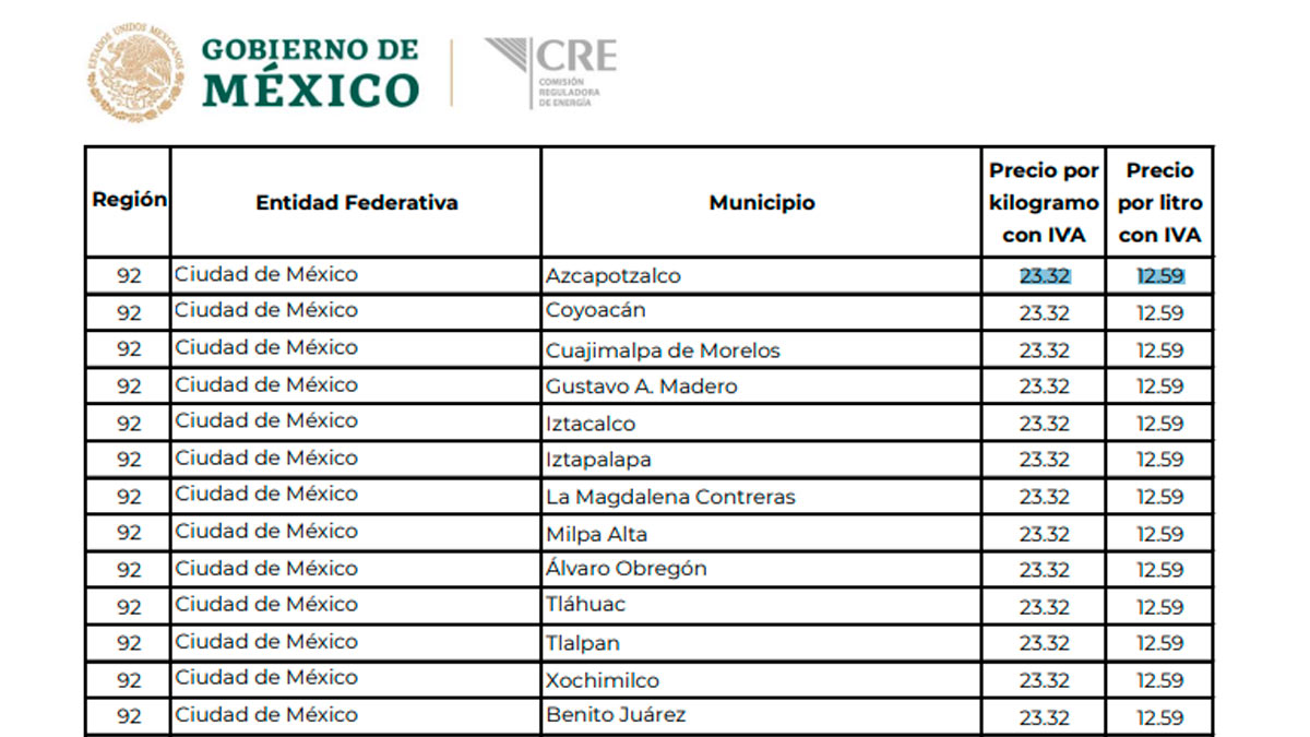 ¡Ahorra dinero ahora! Descubre cuánto cuesta el litro de gas y aprende ...