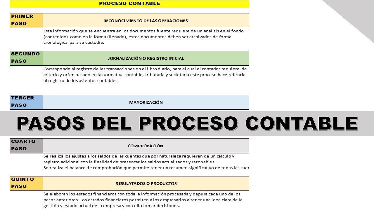 ¡Domina cómo se saca el límite inferior en simples pasos y mejora tus ...